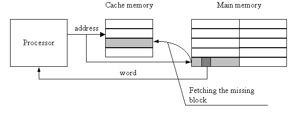 CS 6290 - High Performance Computer Architecture
